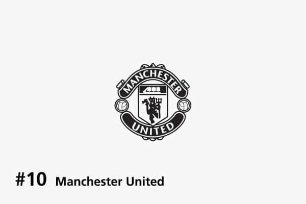 Top 10 Telegram Football Channels [2026 Soccer Channels]